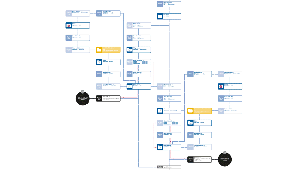 DeepVA partner solution: Dubidot